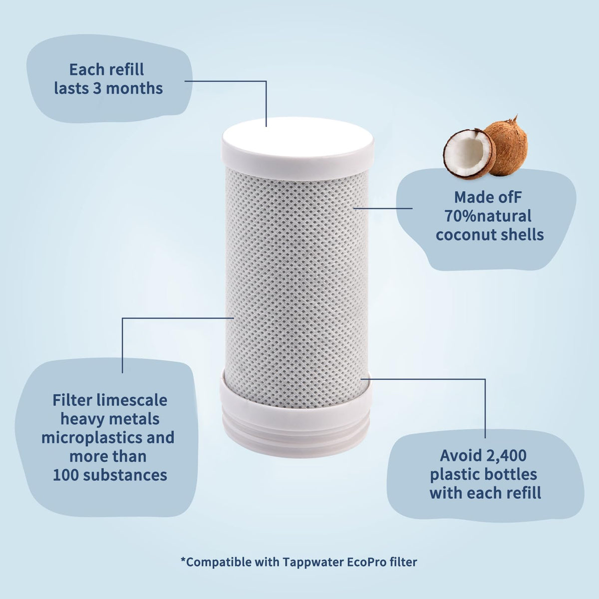 HOMELODY Water Filter Tap Water Filter for The Tap Drinking Water Filt ...